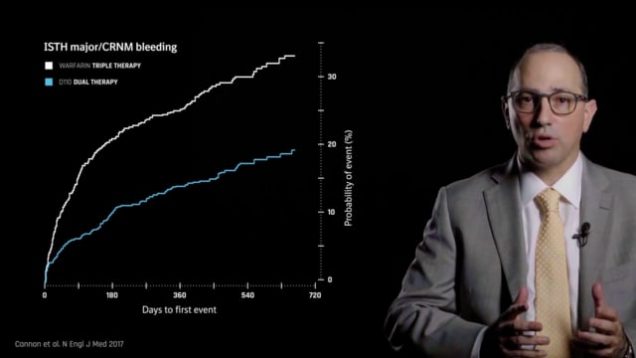 New Insights Into Post-PCI Care: The Re-Dual PCI Study | Oruen-Cardiology